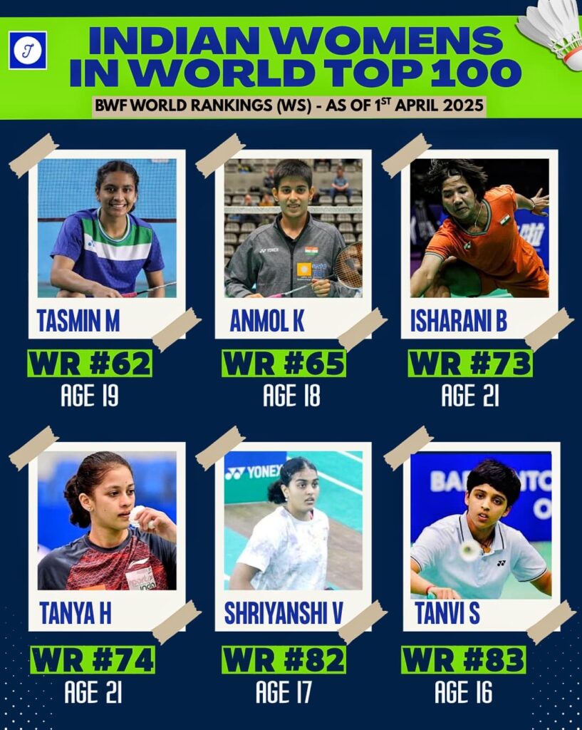 17 Indian Women In The Top 100 Of BWF Rankings – A New Era For Indian ...